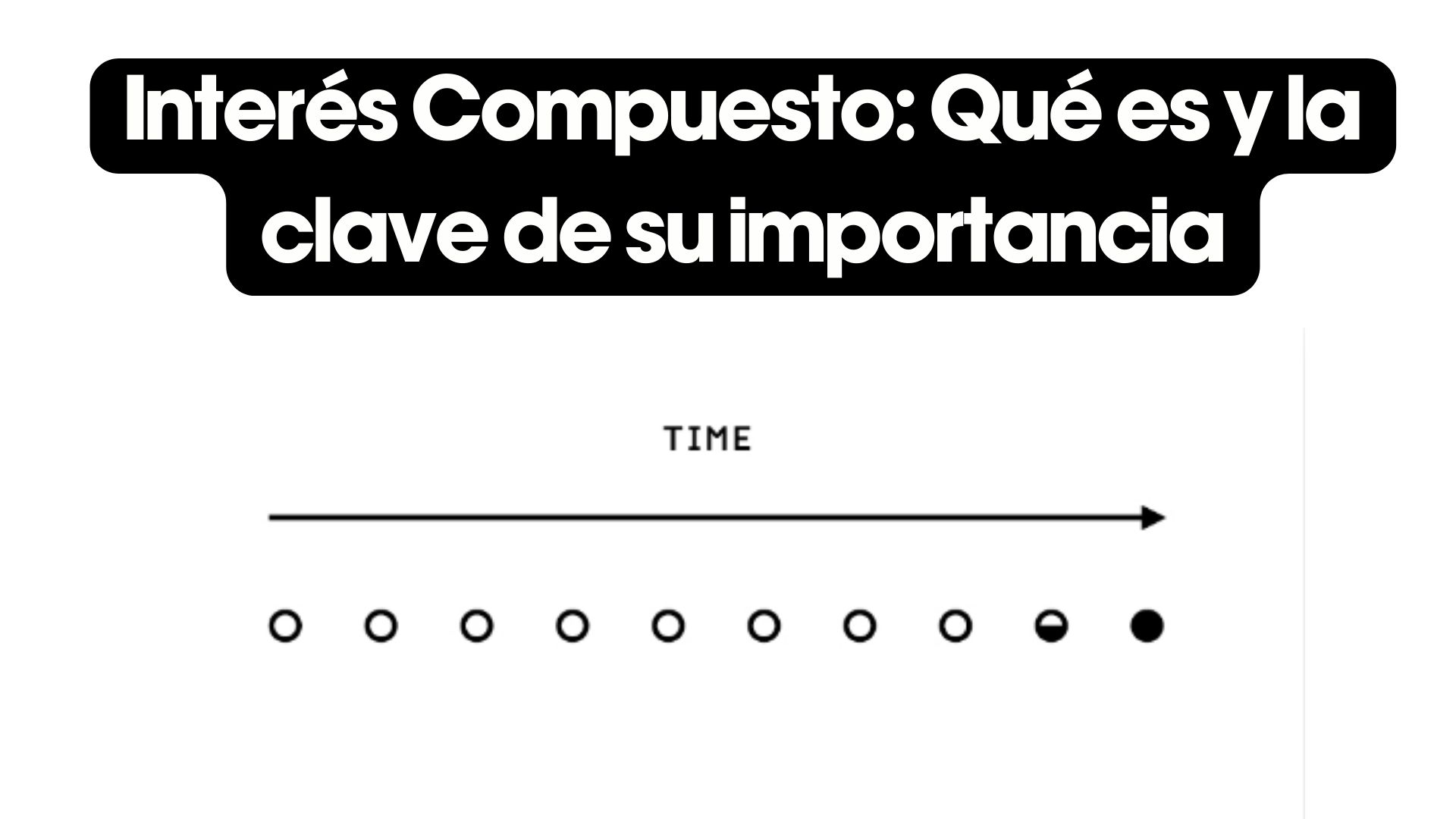 Interés Compuesto: Qué es y las Claves para implementarlo - Cromosoma ...